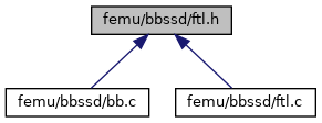 FEMU: femu/bbssd/ftl.h 文件参考